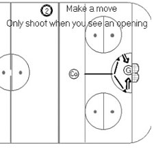 The Top Ten Goal-Scoring Strategies of All Time | Ringette Tips